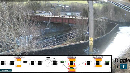 Diggle - Railway, United Kingdom - Webcams